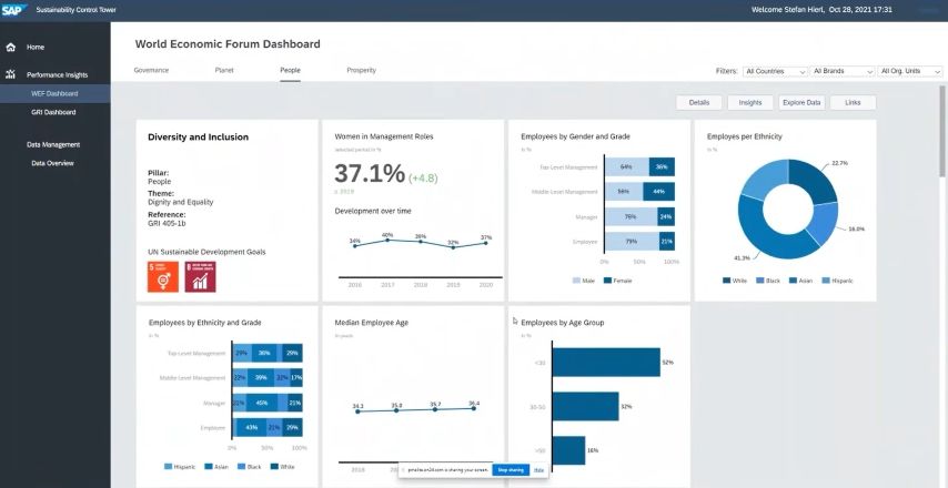 Control Tower WEF People Dashboard Control Tower WEF People Dashboard