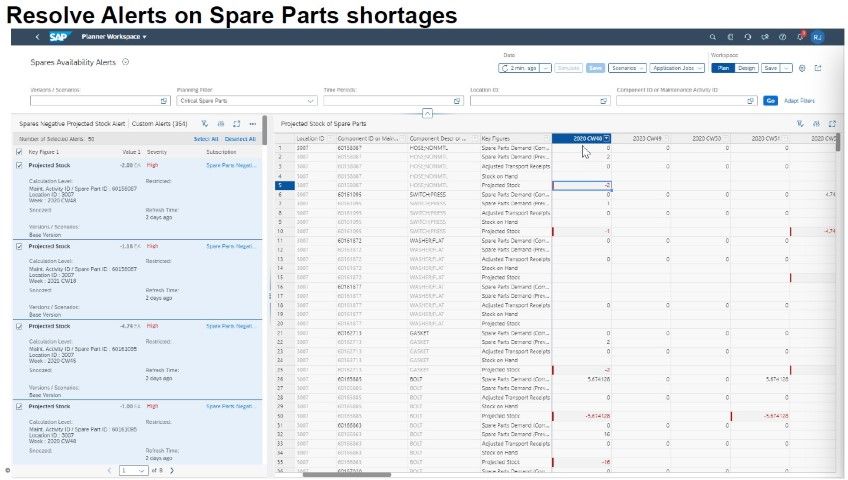 SAP IBP Resolve Alerts for Spare Parts