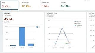 SAP DM - OEE Insights and Monitoring
