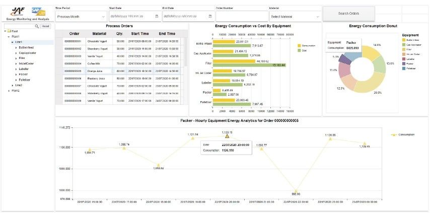 Energy Management Detailed Dashboard